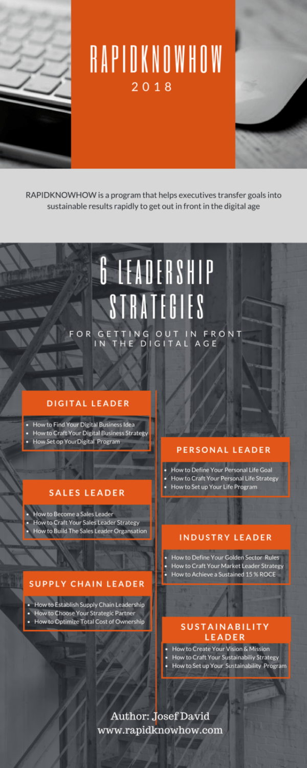 The RapidKnowHow Program 2018: Breakthrough Strategies for Getting Out in Front in the Digital ...