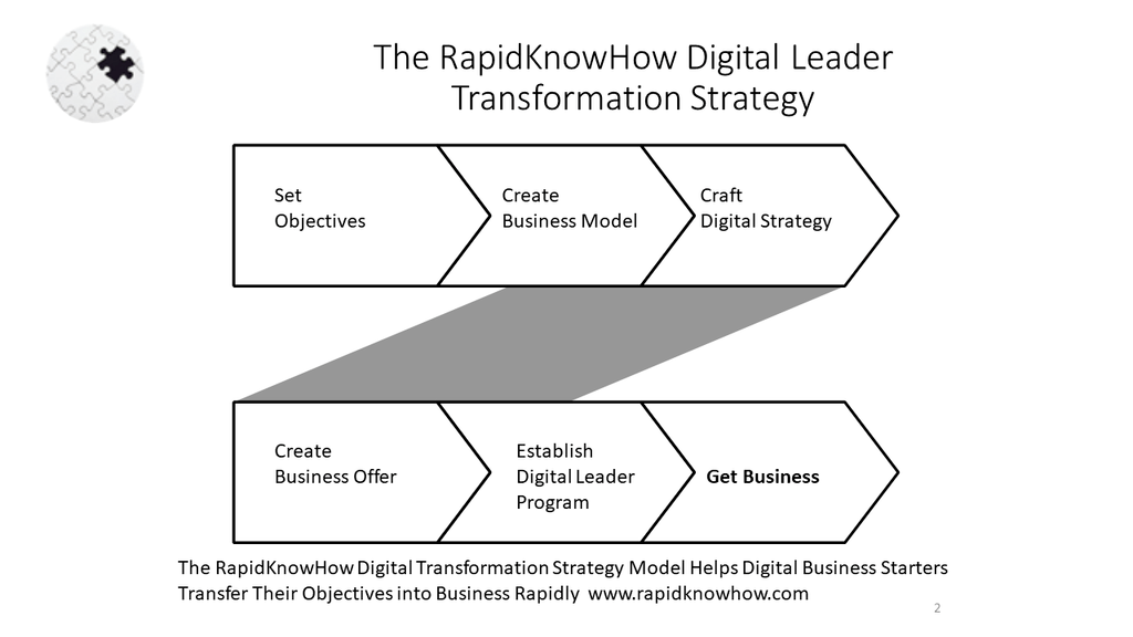 The 1-Hour Digital Leader -How to Start Your Digital Transformation ...