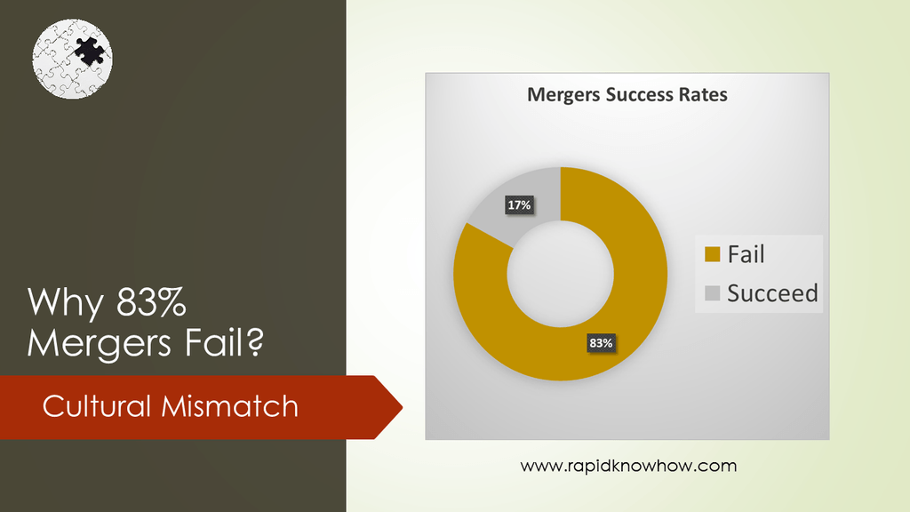 Becoming The Merger Integration Leader - Why 83% of Mergers Fail ...