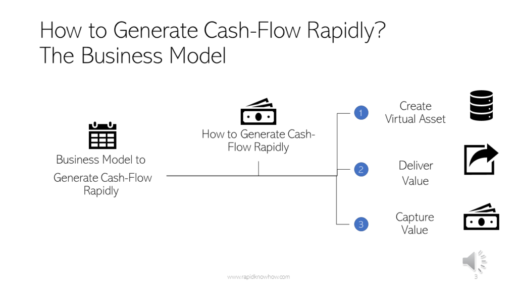 Becoming The Digital Execution Leader - Top 7 Strategies to Building ...