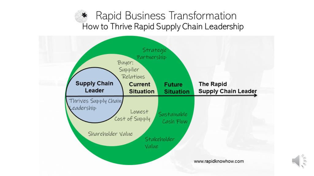 Becoming The Supply Chain Leader - Watch our New Strategy Broadcast on ...