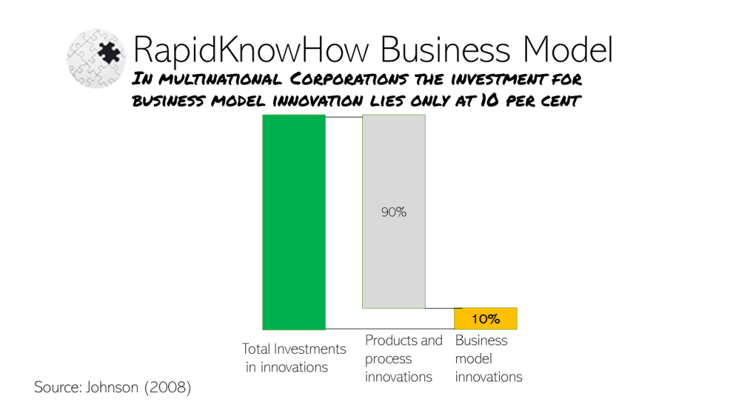 Becoming The B2B Leader : Top 6 Leading Business Models Successful ...