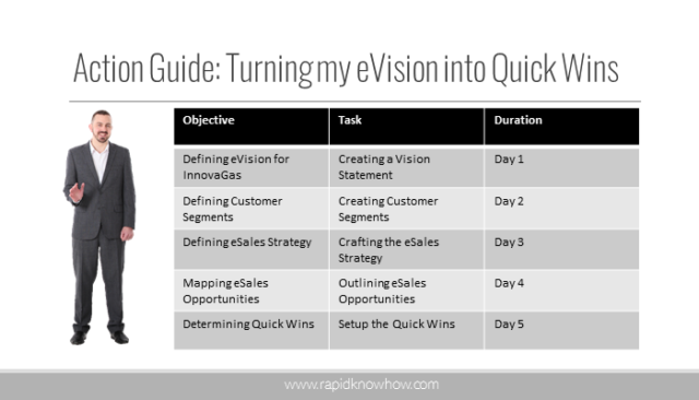 How to Craft Your eSales Strategy- Action Video