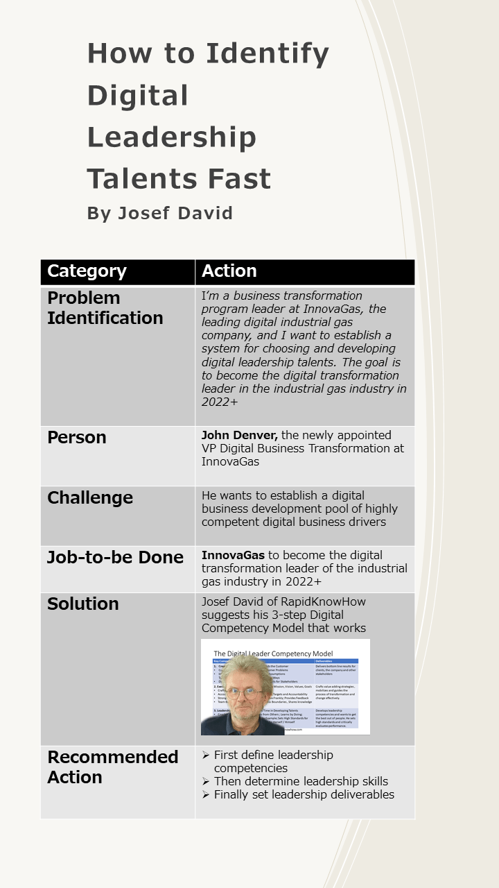 Compete or Lead (3) - Validating Leadership Talents