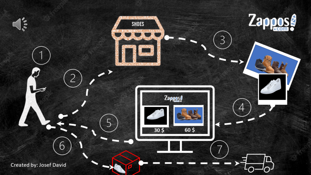 Compete or Lead: Rapid Problem Solving with RapidKnowHow - RapidKnowHow