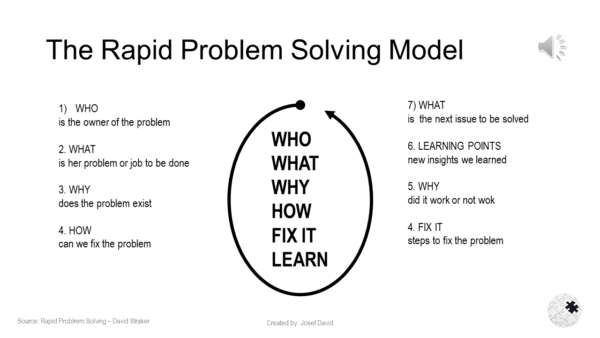 How to Solve Complicated Problems Fast - RapidKnowHow