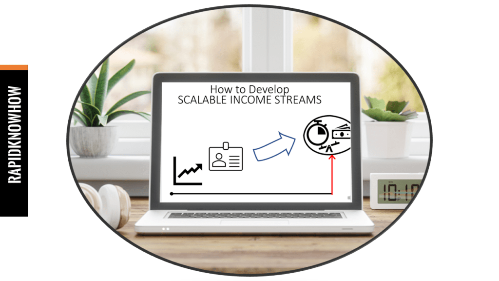 How to Solve Complicated Problems Fast - RapidKnowHow