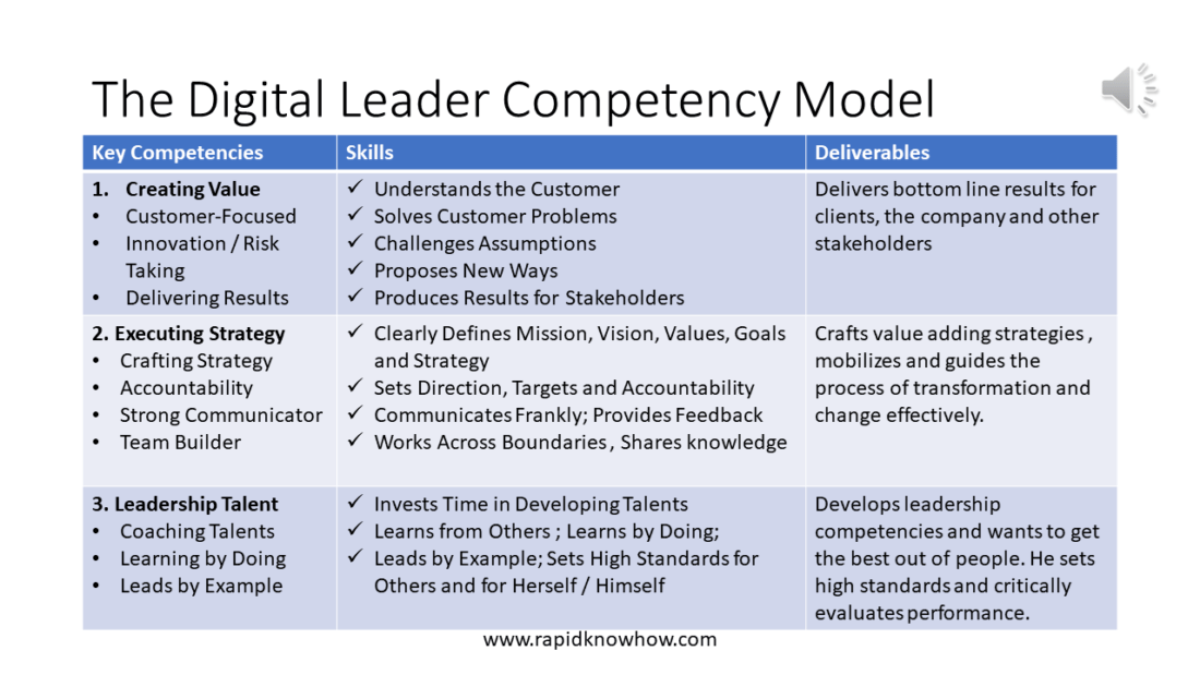 RapidKnowHow - How to Choose Your Leadership Talent - RapidKnowHow