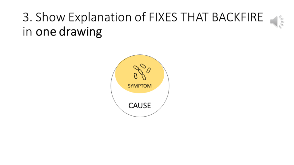 How to Apply System Thinking Fast – FIXES THAT BACKFIRE – RapidKnowHow