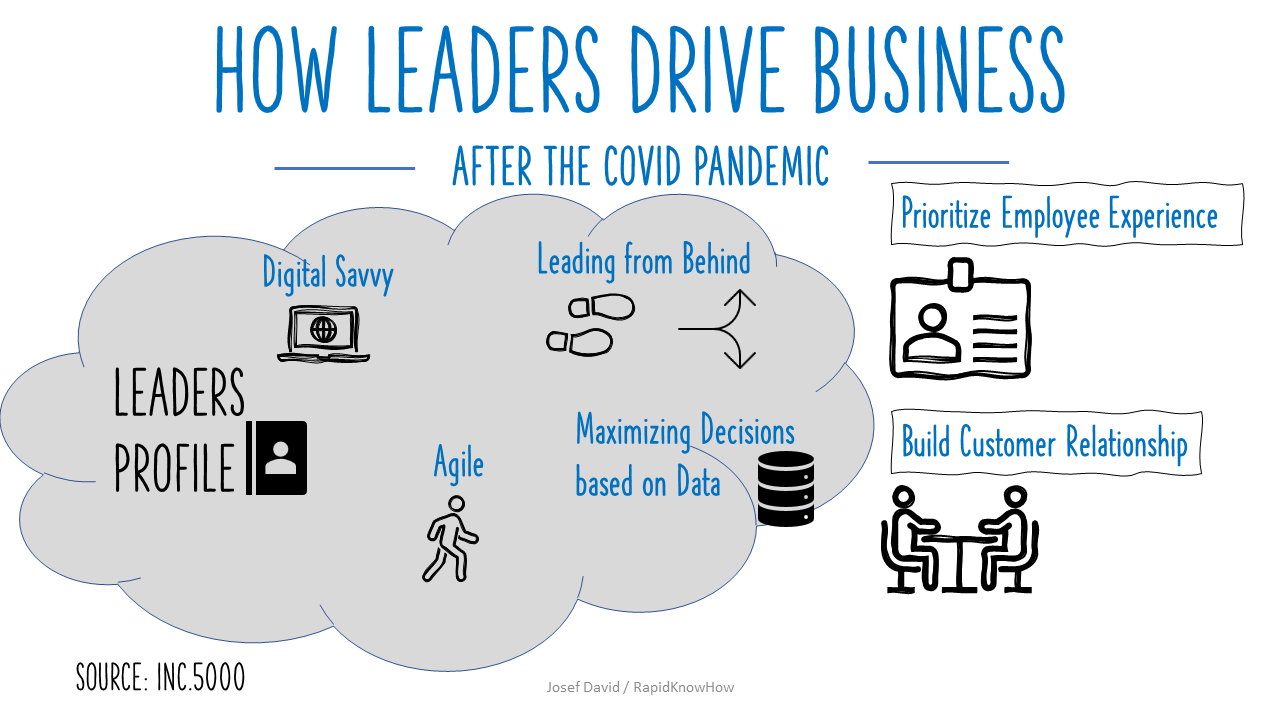 RapidKnowHow - Visual Note-Taking Delivered - Insight by Clarity – Trust by Results