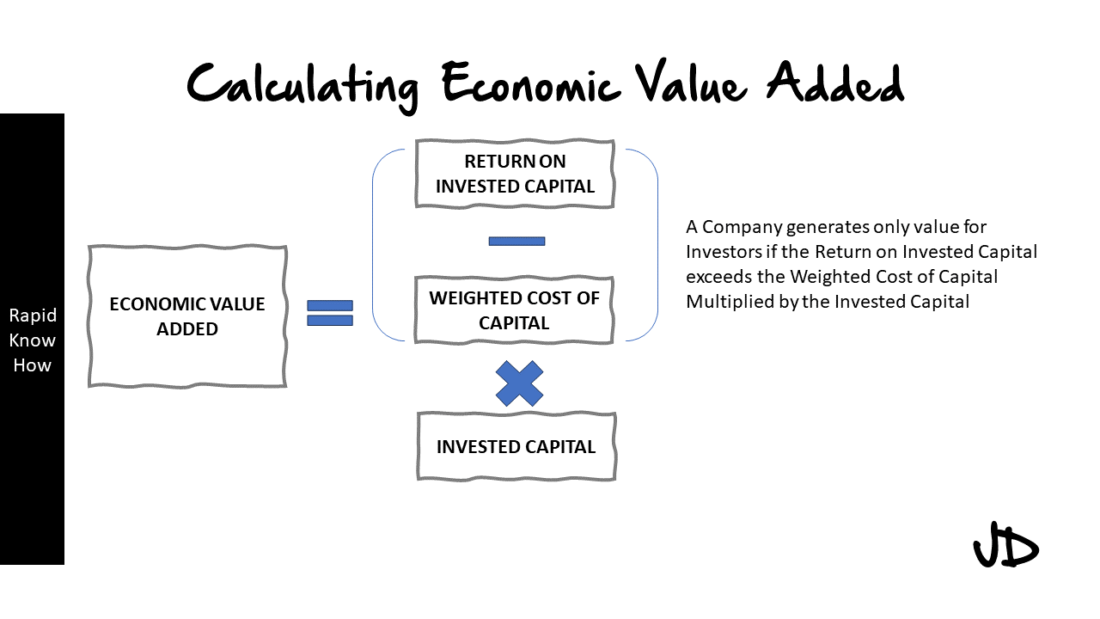 Cracking the Economic Value Added Code - RapidKnowHow