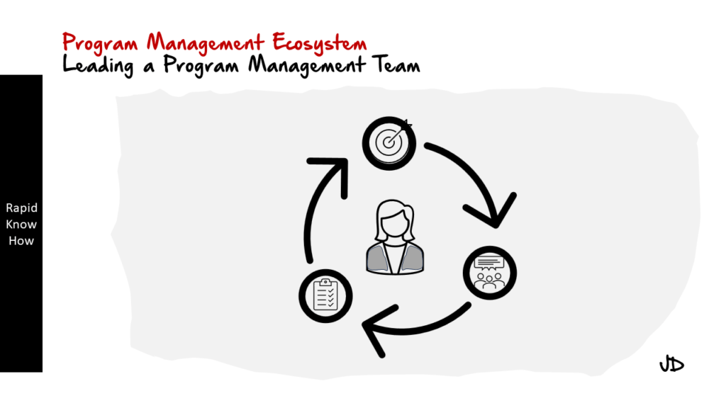 Ecosystems in Use: The PROGRAM MANAGEMENT Ecosystem