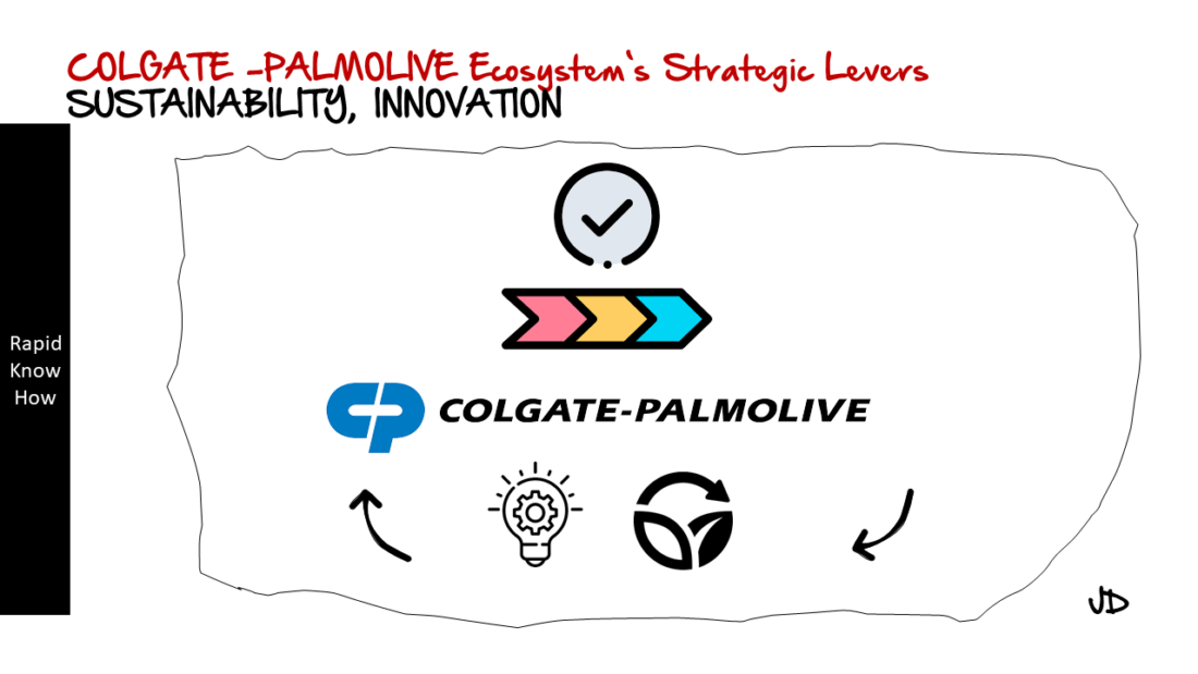 Ecosystems in Use: The COLGATE-PALMOLIVE Ecosystem