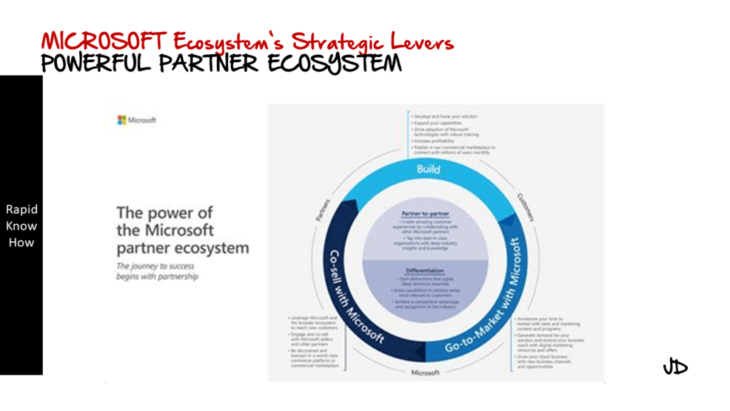 Ecosystems in Use: The MICROSOFT Ecosystem