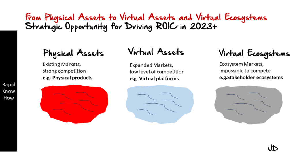 ROIC Growth by Driving Virtual Assets - RapidKnowHow