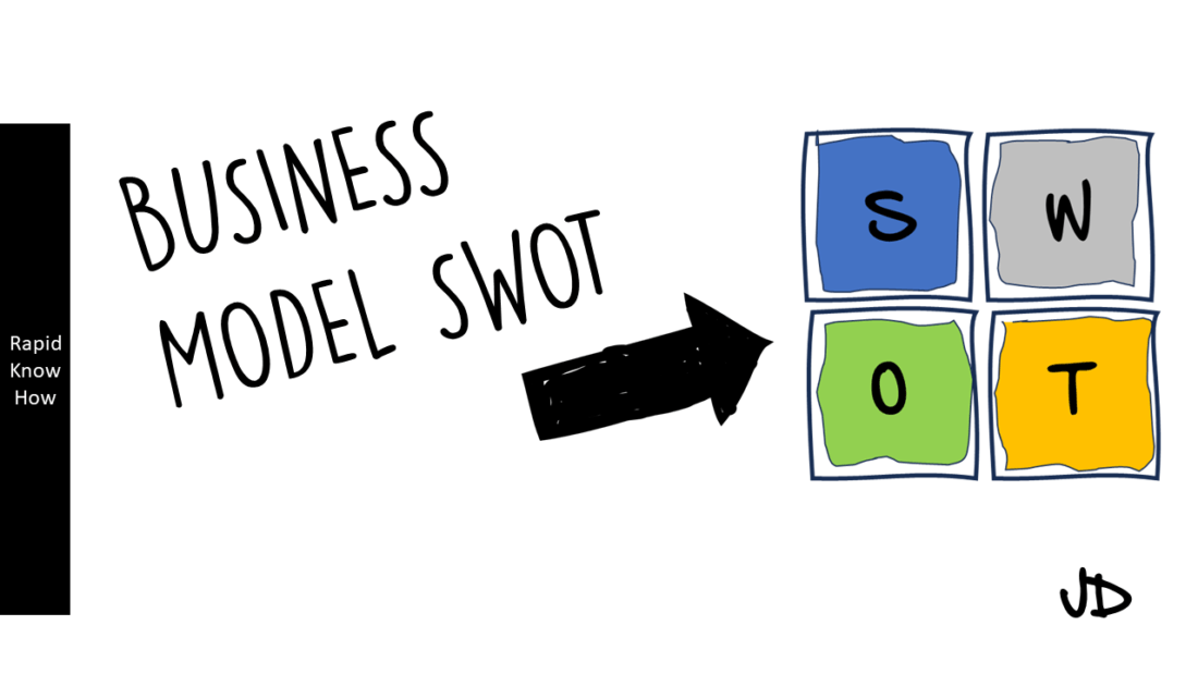 How the SWOT Model Works?