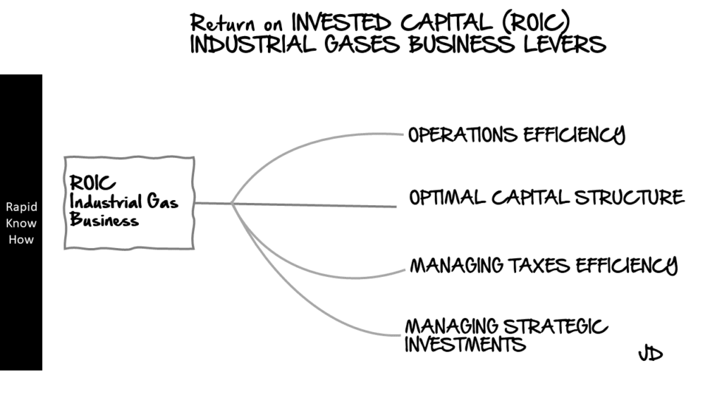 Industrial Gas Leader Air Products Rapidknowhow