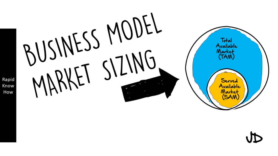 Market Sizing: Comparing the Total Available Market with the Served ...