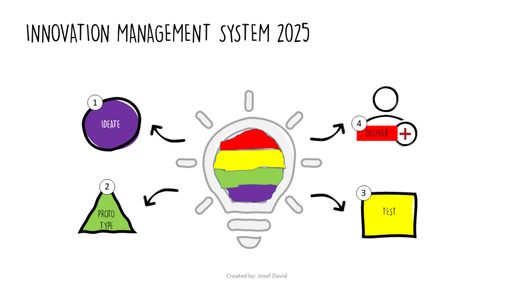 Contrasting Traditional - versus Innovative Leaders - RapidKnowHow
