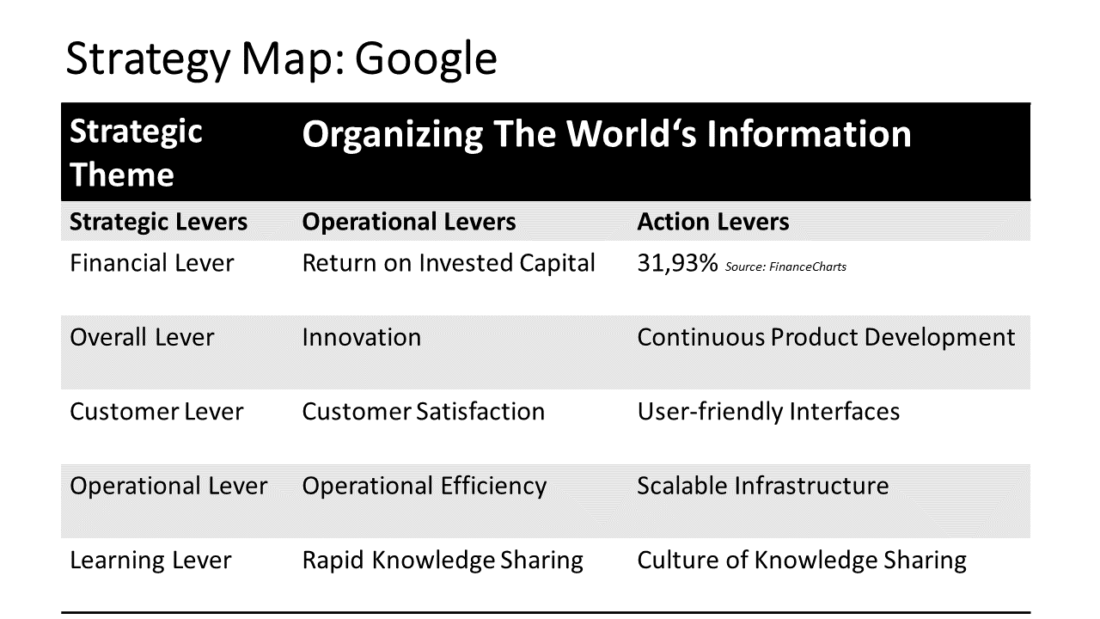 Applying Captivating STRATEGY INFOGRAPHICS - RapidKnowHow