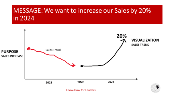 The Power of Visuals: How to Make Your Presentations Memorable ...