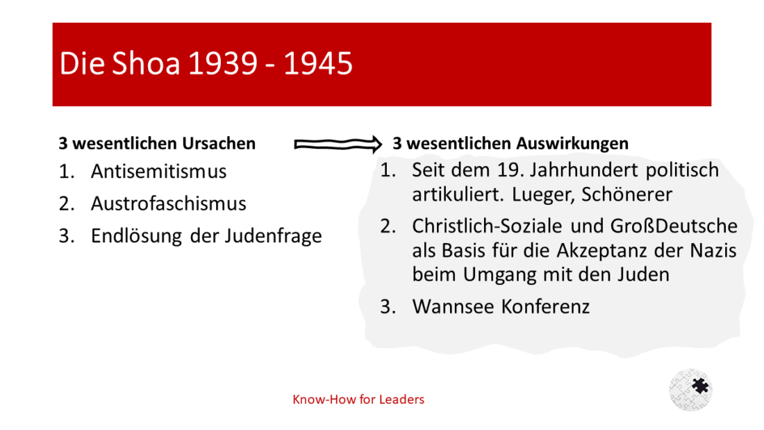 Die Shoa 1939 - 1945 - RapidKnowHow I Thriving AI-Leadership
