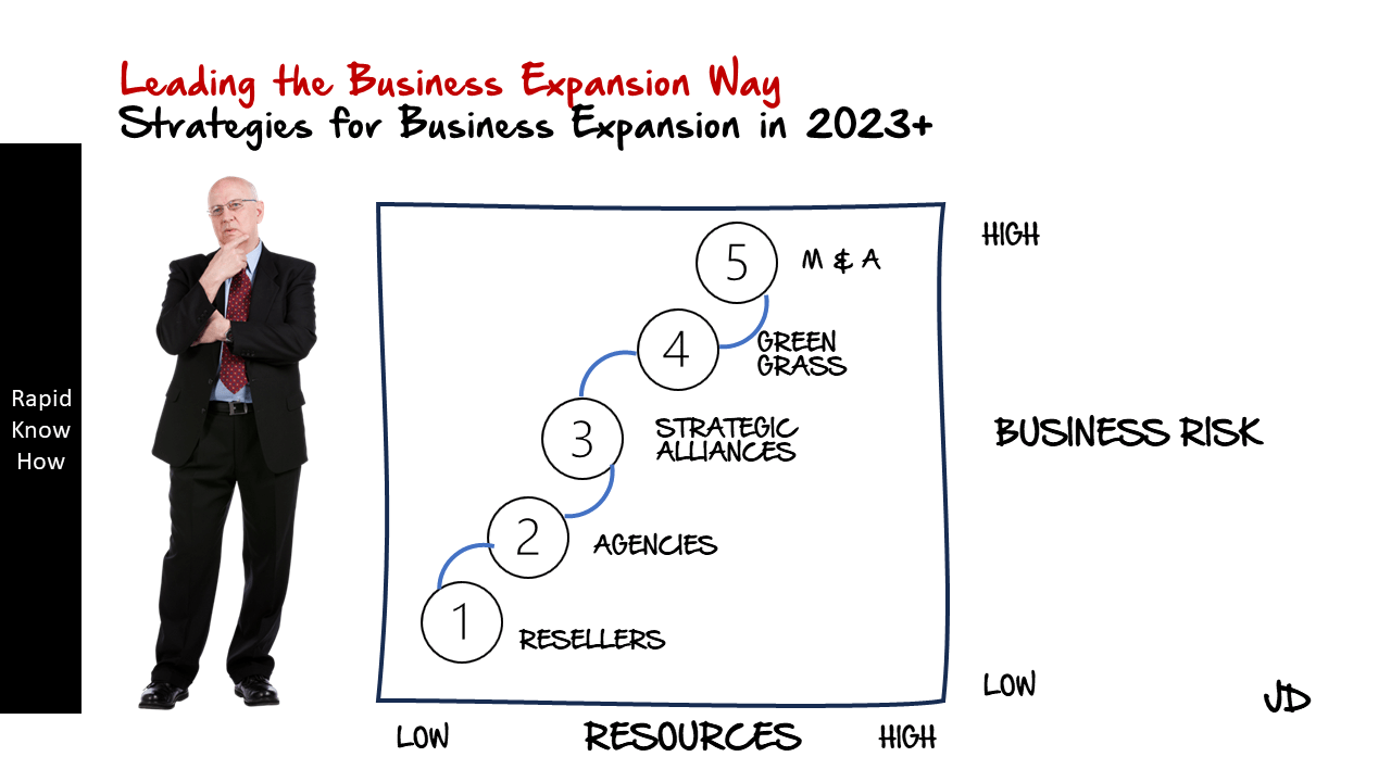 Leading the BUSINESS Way: MASTERING BUSINESS EXPANSION - RapidKnowHow