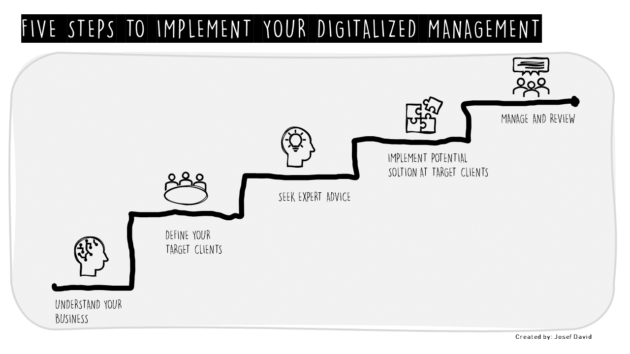 Cracking the DIGITALIZED SOLUTION Code - RapidKnowHow
