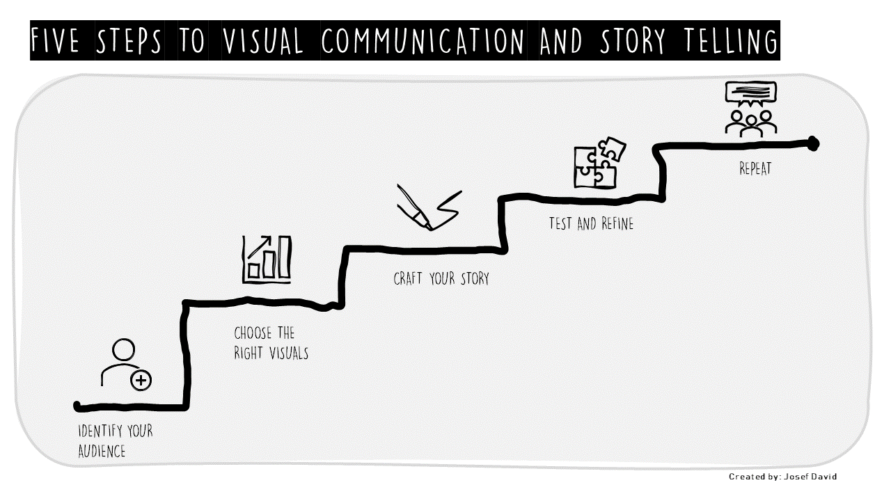 Cracking The Effective Communication Code Rapidknowhow