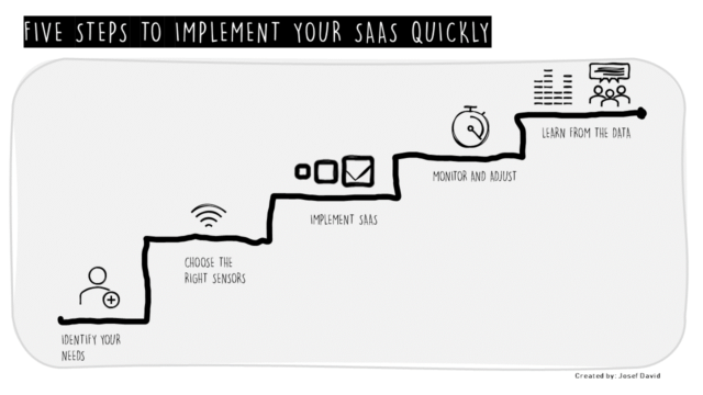 Cracking the SENSOR-AS-A-SERVICE Code - Insight by Clarity – Trust by ...
