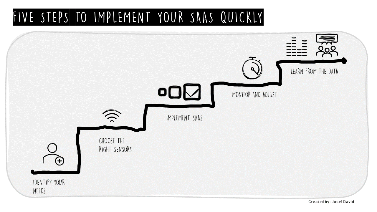 Cracking the SENSOR-AS-A-SERVICE Code - Insight by Clarity – Trust by ...