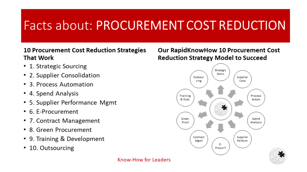 10 Procurement Cost Reduction Strategies That Work