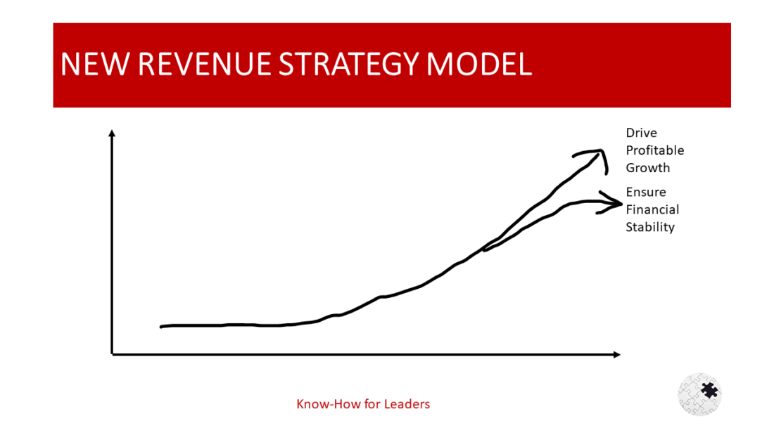 10 Revenue Stream Strategies That Work - Insight by Clarity – Trust by ...