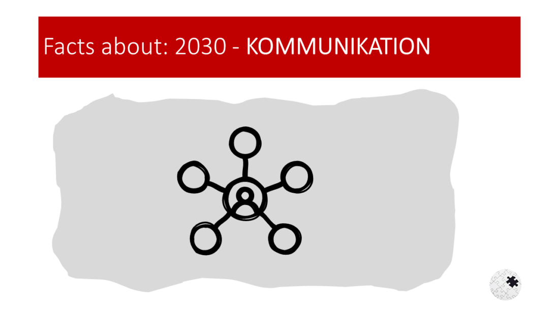 Die Welt in 2030: Beziehungen und Kommunikation - Insight by Clarity ...