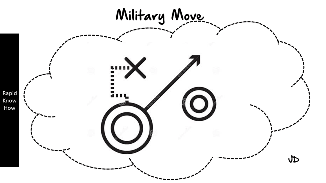 How the US/NATO Military System works? - RapidKnowHow
