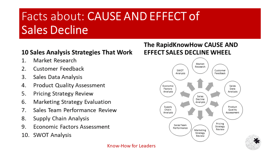 Cause and Effect Leader : 10 Top Strategies to Analyse the Causes of ...