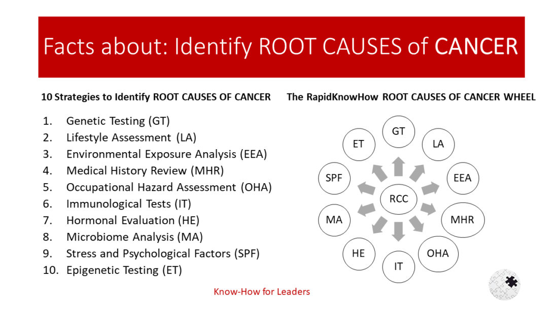 Cause and Effect Leader: 10 Top Strategies to Identify ROOT CAUSES of ...