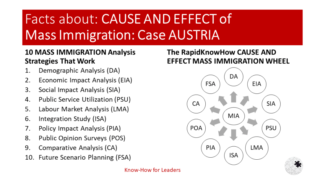 Cause and Effect Leader: 10 Top Strategies for Analysing the ...