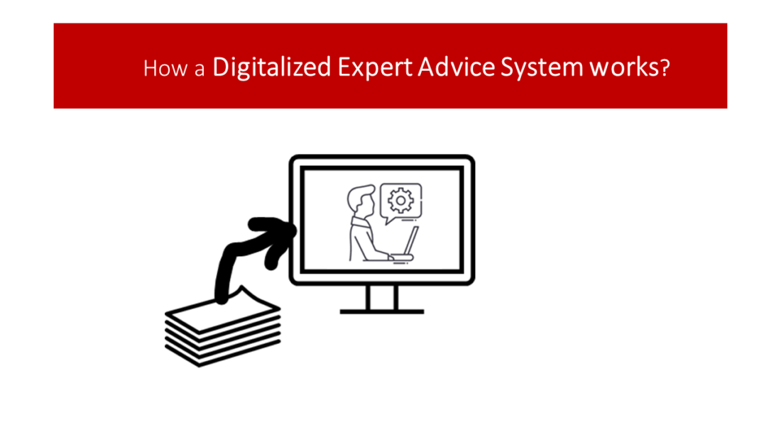 How a Digitalized Expert Problem Solving System Works? Example ...
