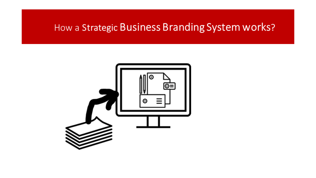 How a Strategic Business Branding System works? - RapidKnowHow