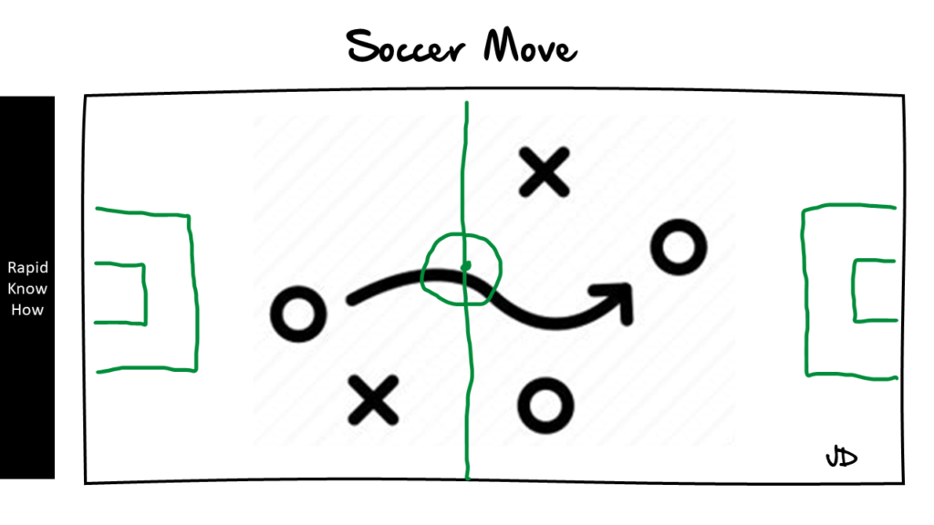 Soccer: The Tactical Periodization Model (TPM) - RapidKnowHow