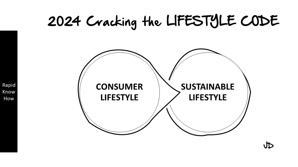 How to classify Your LIFESTYLE? - Insight by Clarity – Trust by Results