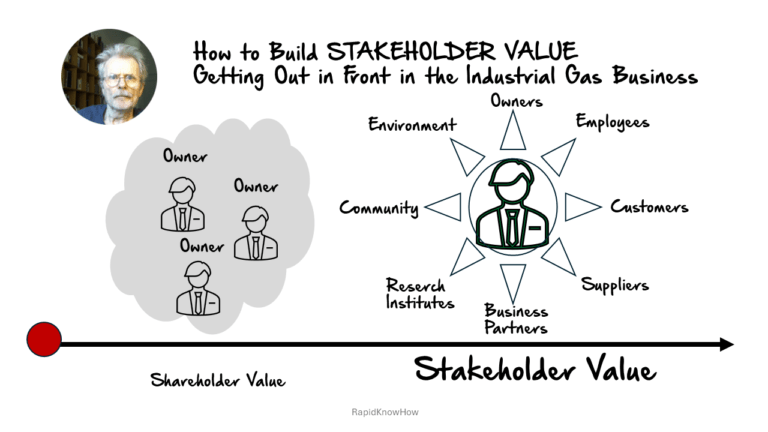 The 3 Habits That Push Shareholder Value — and the Strategies That ...