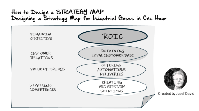 The Technological Leader Industrial Gases Rapidknowhow