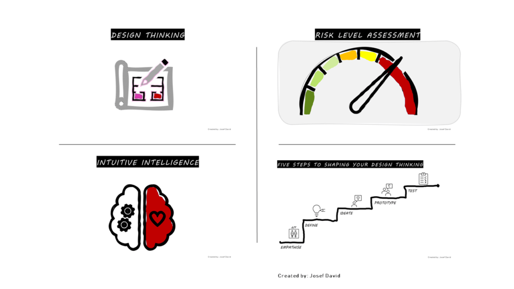 Shaping Your DESIGN THINKING - RapidKnowHow