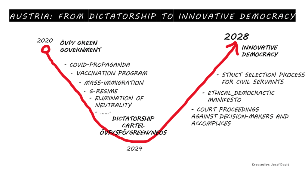 From KLEPTOCRACY to DEMOCRACY Case: Austria - RapidKnowHow