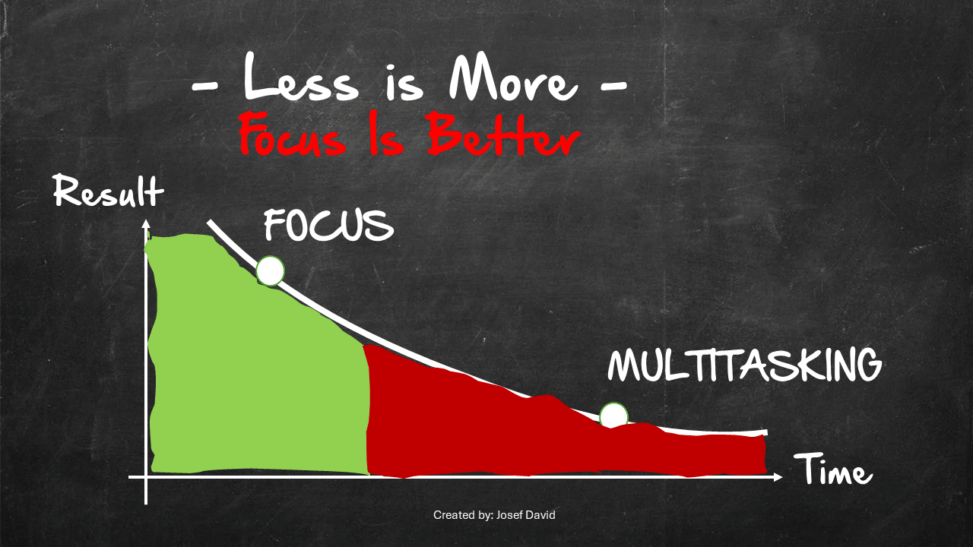 LESS is MORE - FOCUS is Better - RapidKnowHow