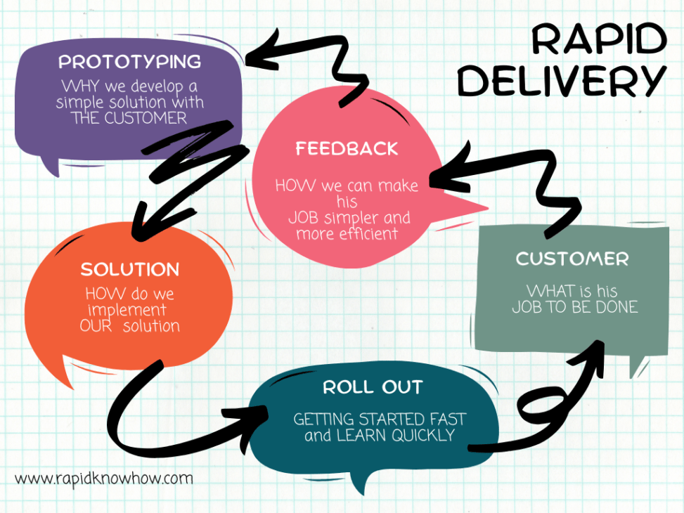 The BIG IDEA of Visual Thinking and Storytelling - RapidKnowHow