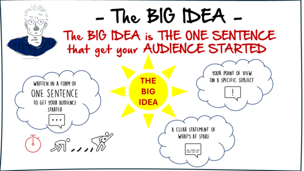 10 Big Ideas Statements You Must Know - RapidKnowHow