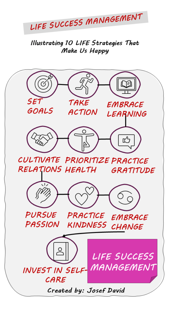 10 Actions for LIFE SUCCESS - RapidKnowHow